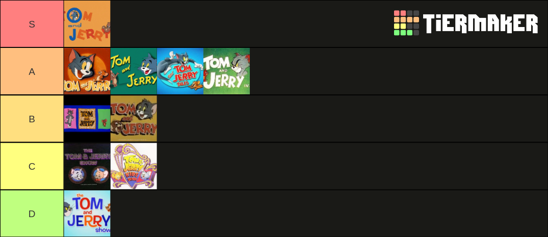 Tom and Jerry versions ranked Tier List (Community Rankings) - TierMaker