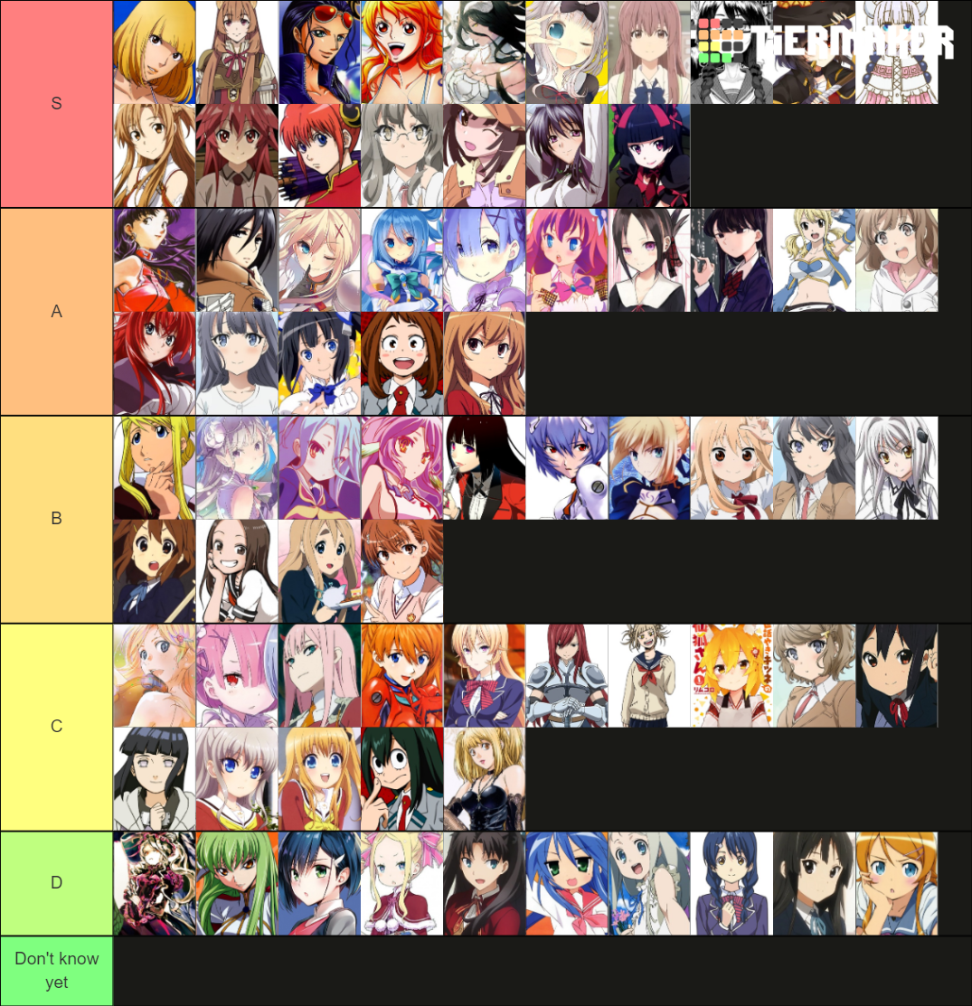 Wholesome Waifu Tier List (Community Rankings) - TierMaker