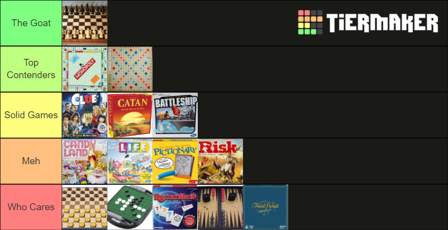 Top 15 Best Selling Board games of all time Tier List (Community ...