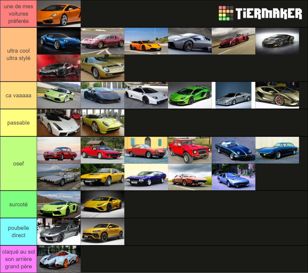 lamborghini all models 2021 Tier List (Community Rankings) - TierMaker