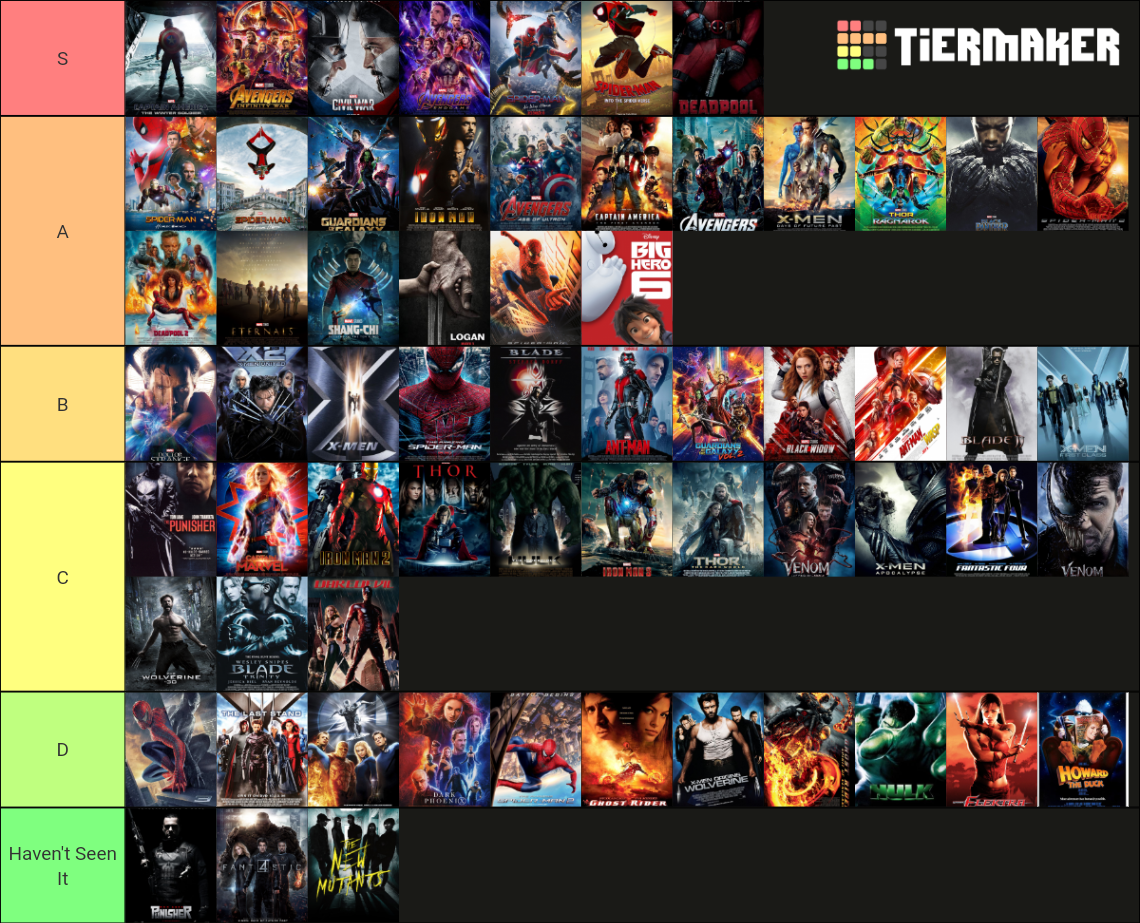 Marvel Comic Movie Tier List (Community Rankings) - TierMaker