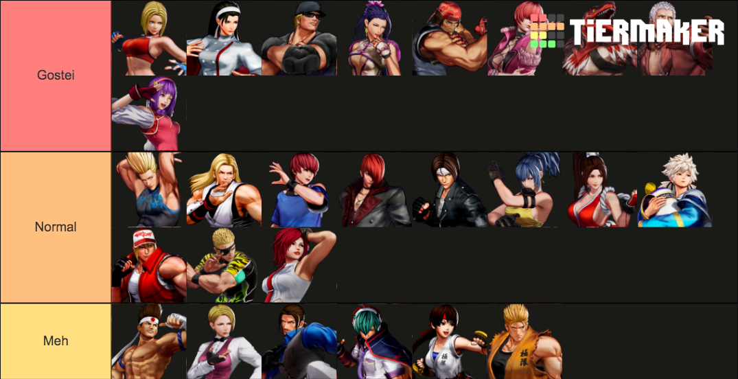KOF XV Characters Tier List (Community Rankings) - TierMaker