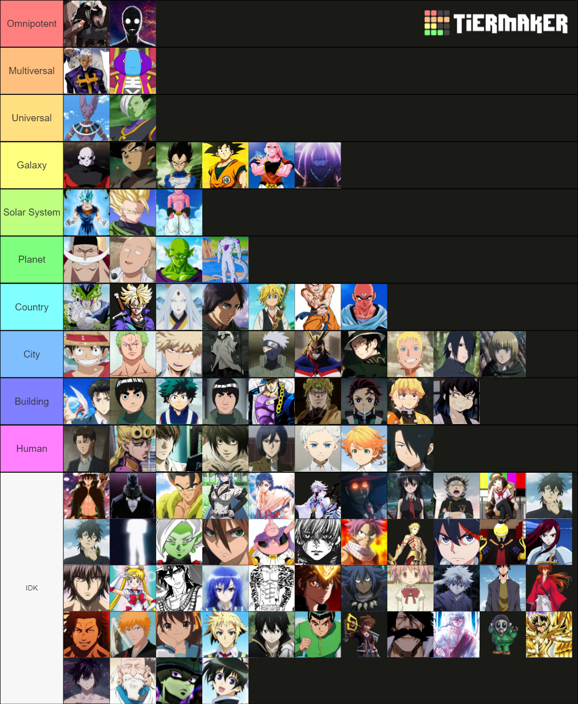 Anime and Manga Power Scale! (Have Fun!) Tier List (Community Rankings ...