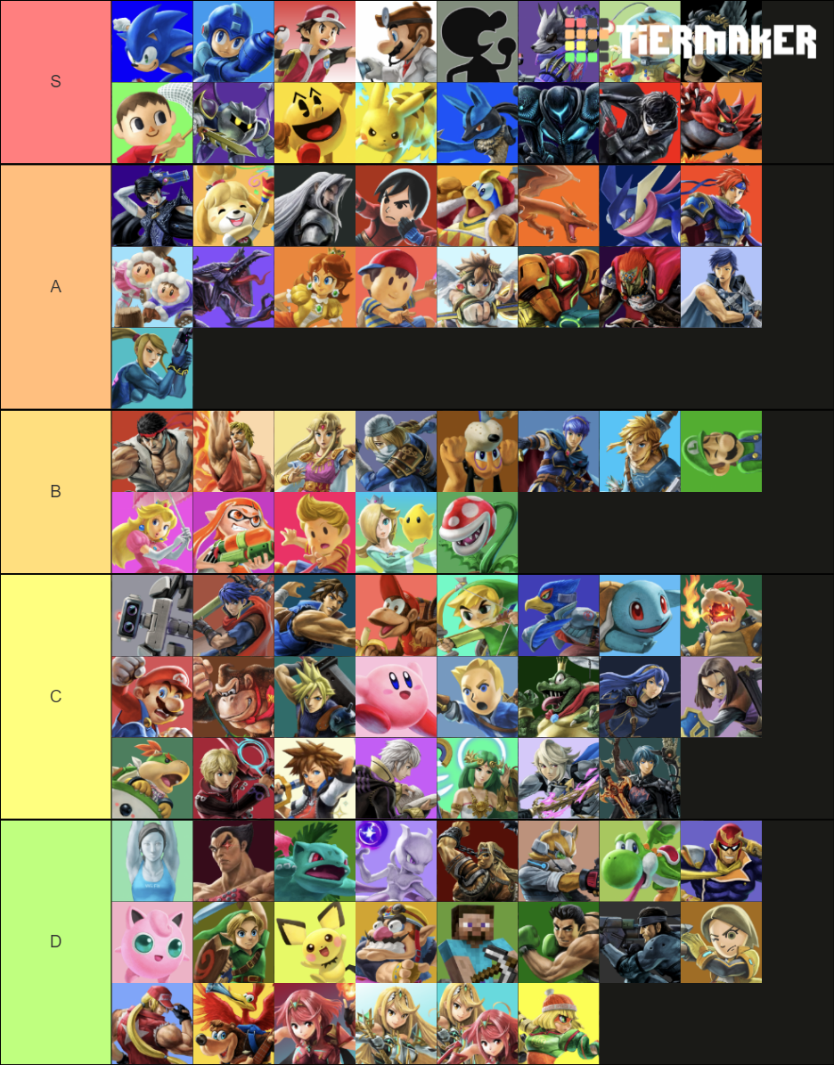 Super Smash Bros Ultimate Mural Art (Better one) Tier List (Community Rankings) - TierMaker