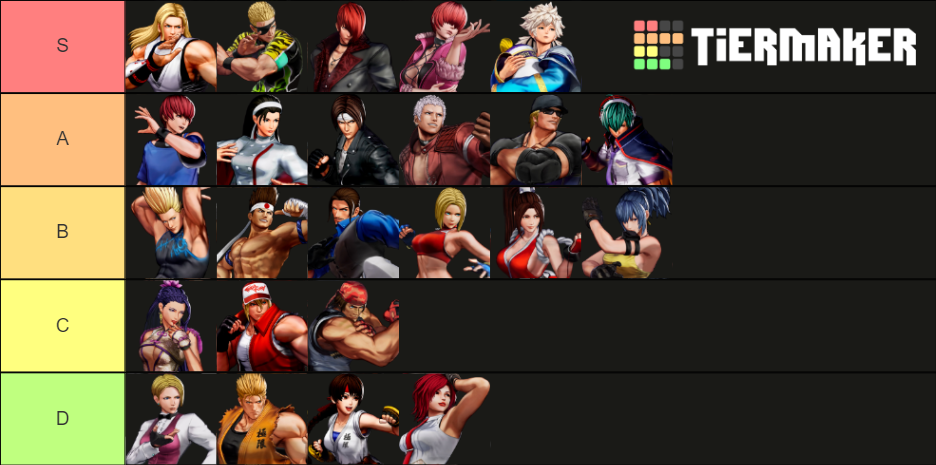 KOF XV Characters Tier List (Community Rankings) - TierMaker