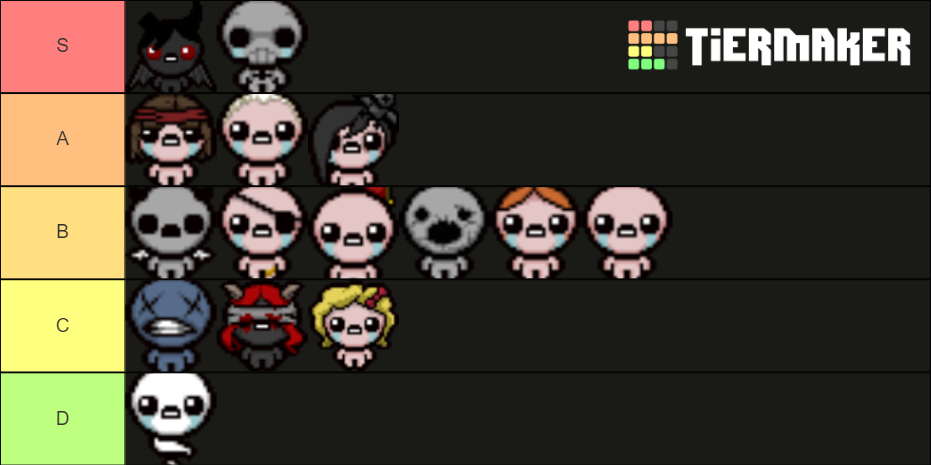The Binding of Isaac characters Tier List (Community Rankings) - TierMaker