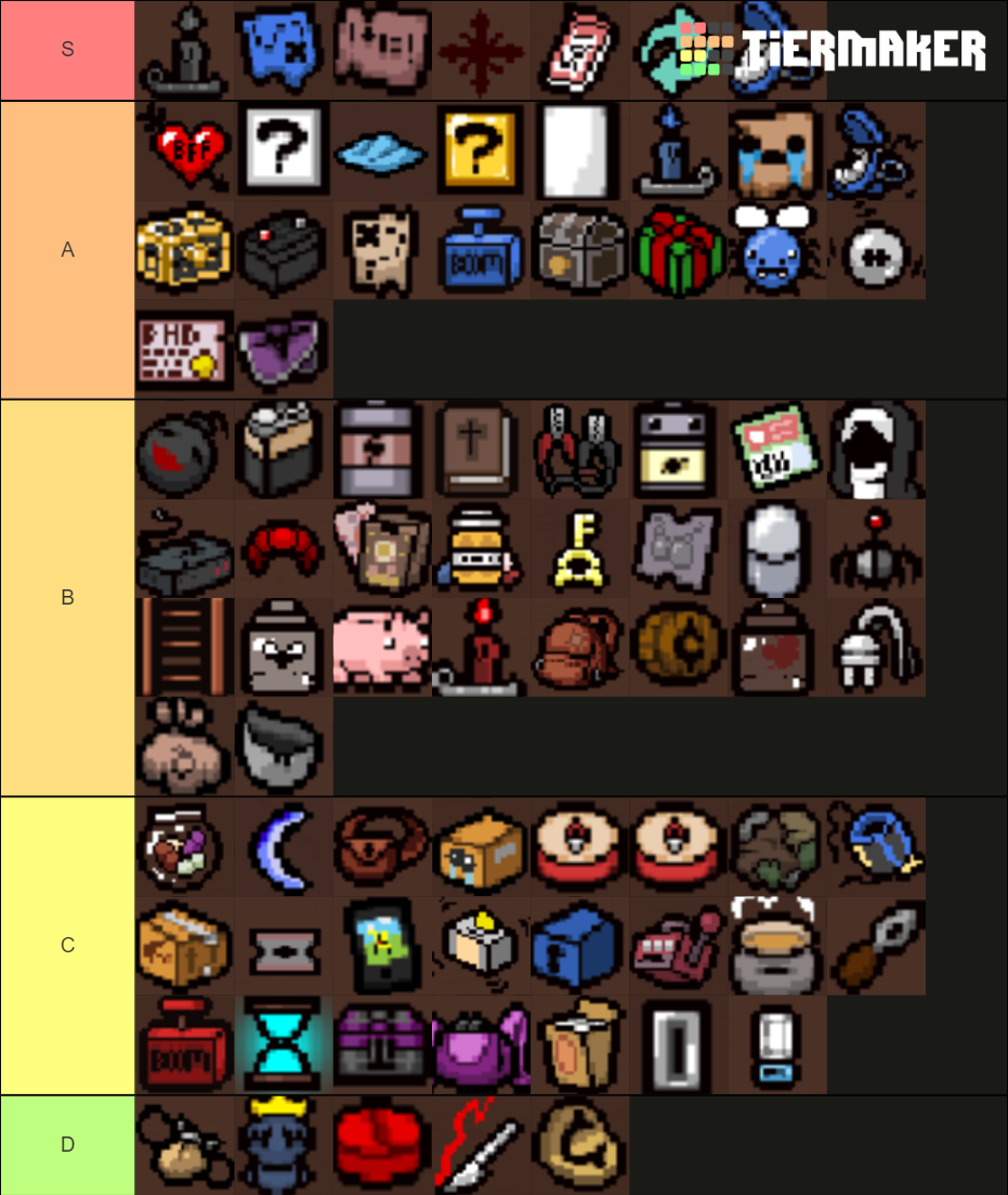 The Binding of Issac Afterbirth+ Shop Items Tier List (Community ...