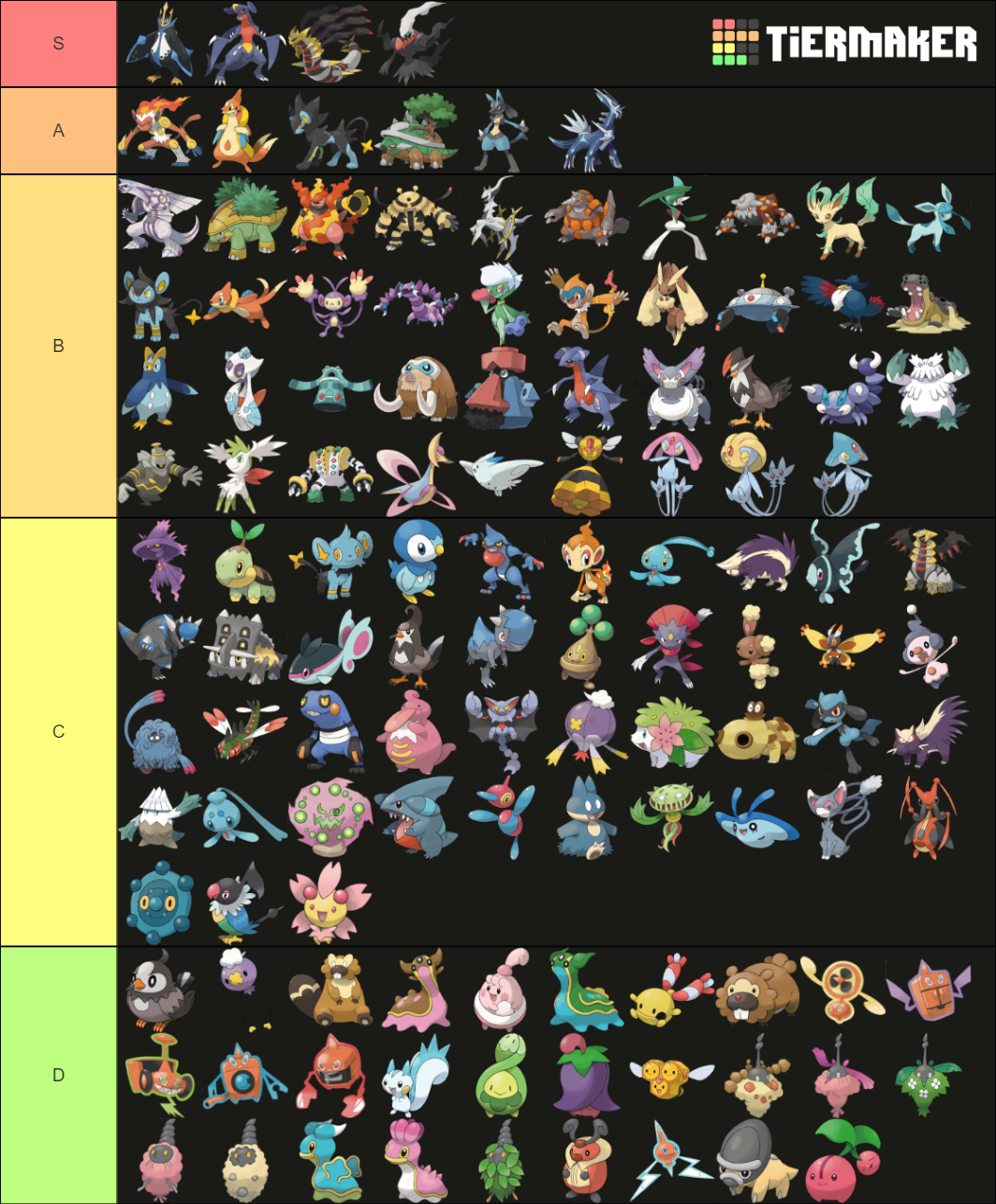 4th Gen Pokemon Tier List (Community Rankings) - TierMaker