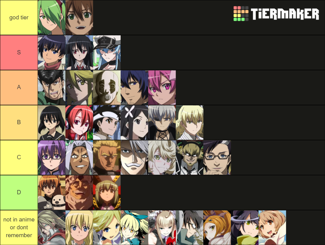 Akame ga kill Tier List (Community Rankings) - TierMaker