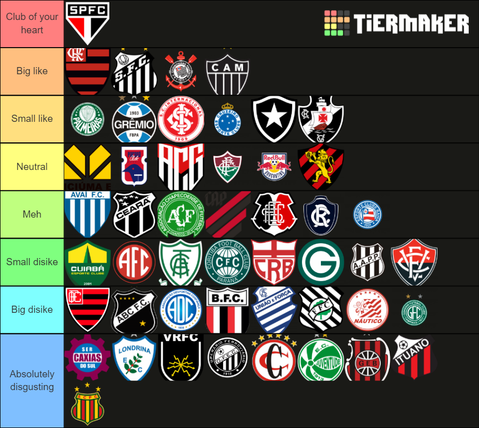Brazilian football clubs Tier List (Community Rankings) - TierMaker