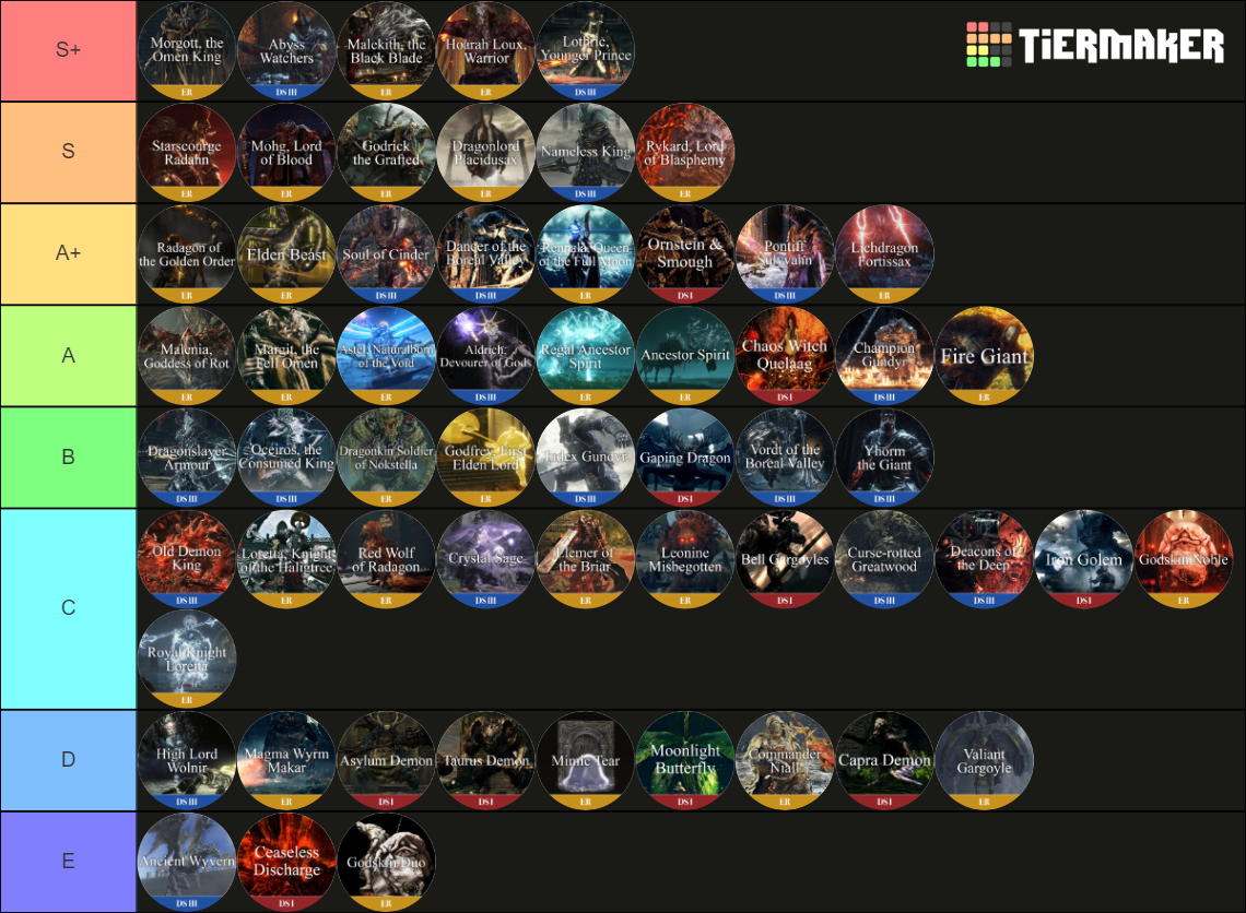 Soulsborne Bosses Tier List (Community Rankings) - TierMaker