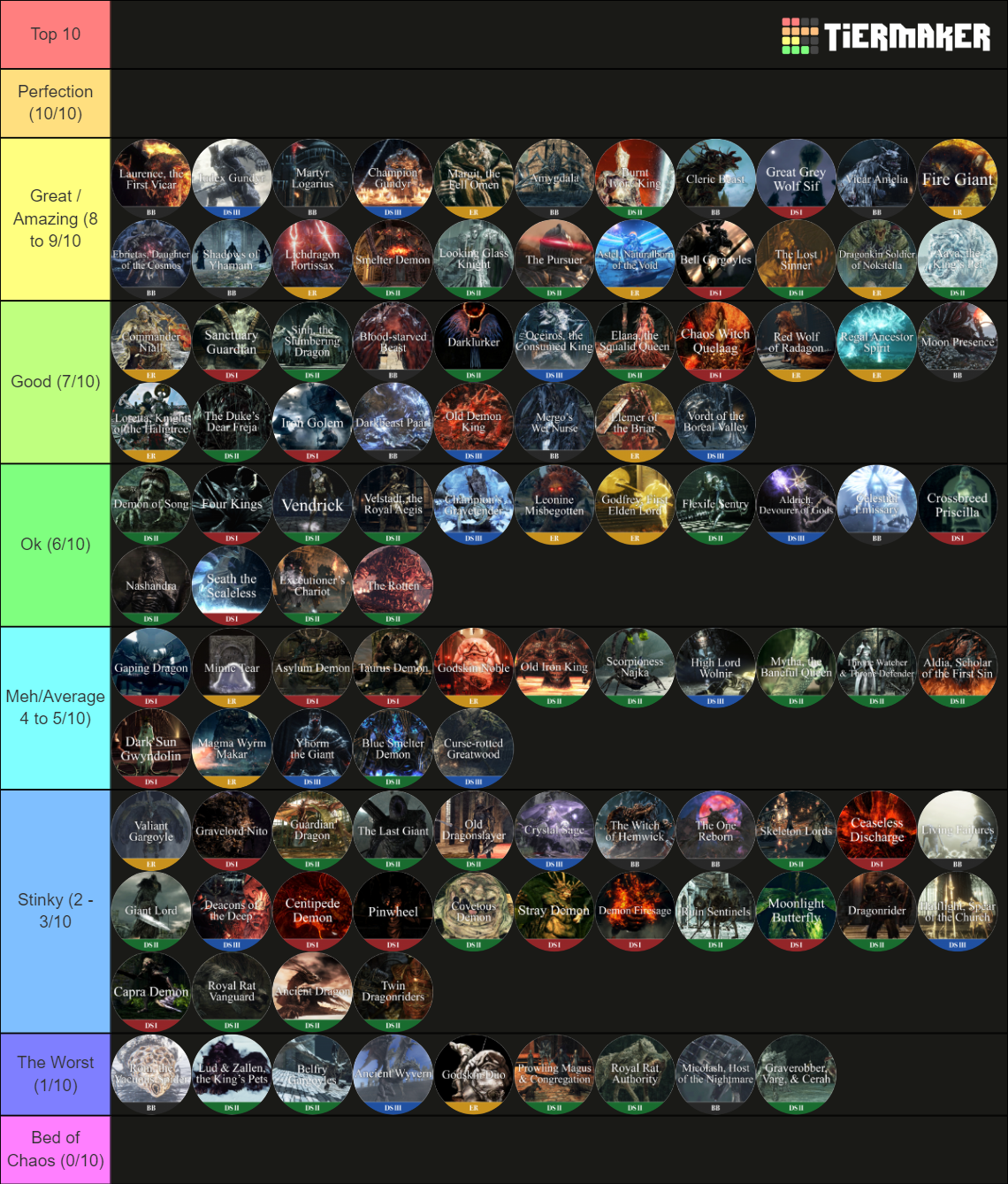 Soulsborne Bosses Tier List (Community Rankings) - TierMaker