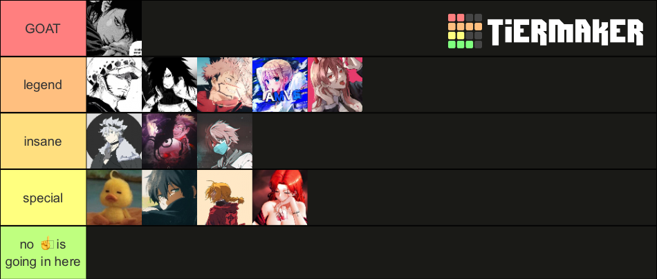 Editor Tier List (Community Rankings) - TierMaker