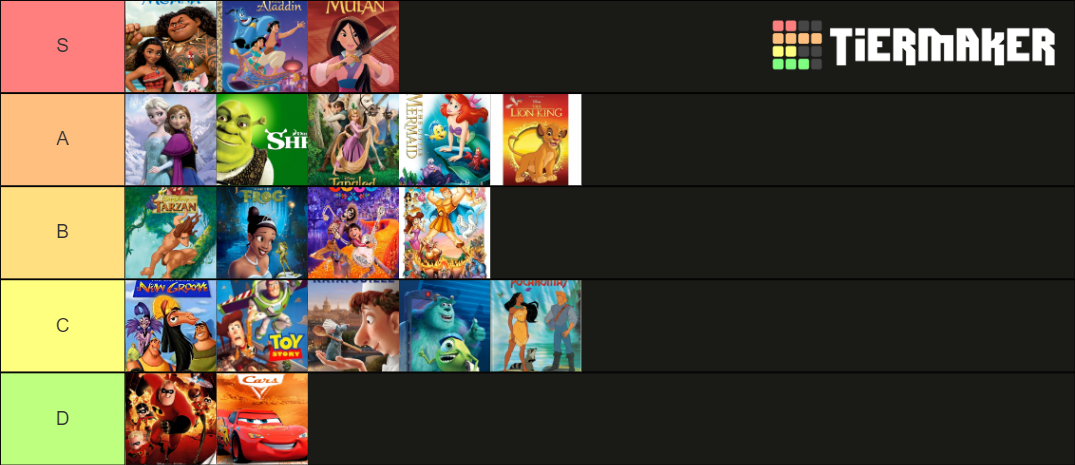 Disney Song Tierlist Tier List (Community Rankings) - TierMaker