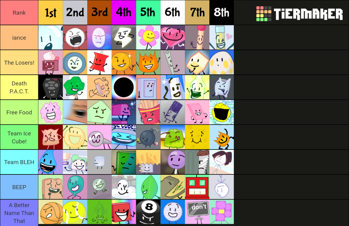 BFB ranking list thingy with old icons & old teams LOL Tier List ...