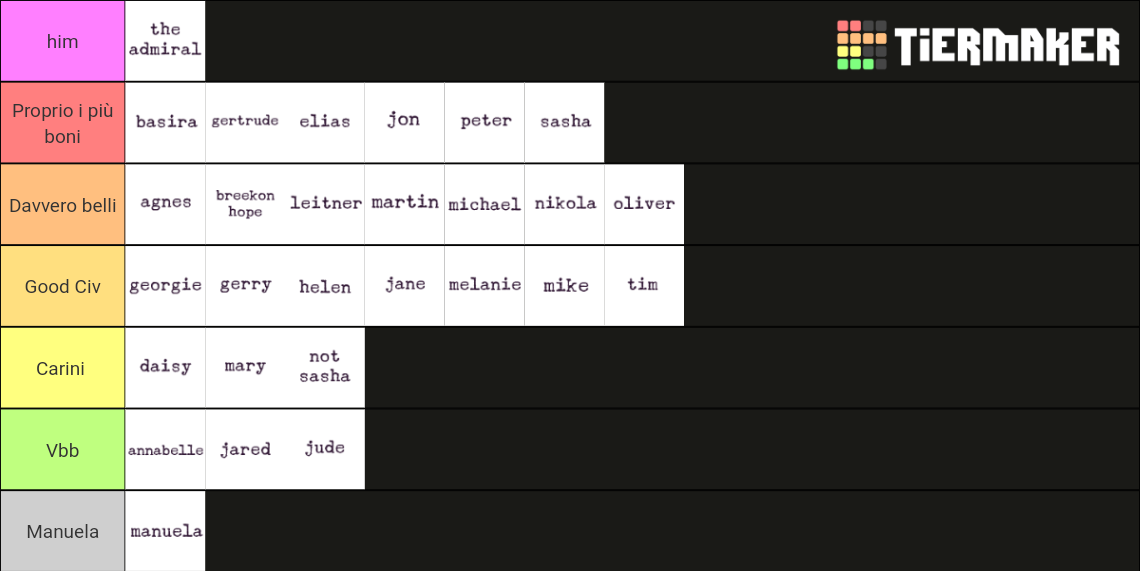 the magnus archives characters Tier List (Community Rankings) - TierMaker