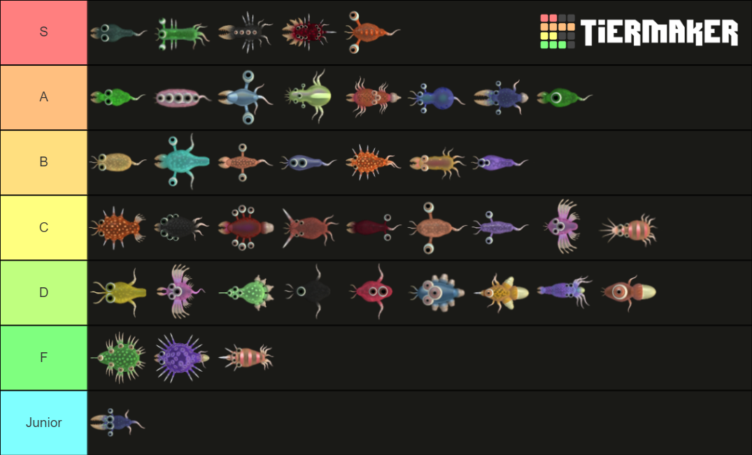 Spore Cells in the Cell Stage Tier List (Community Rankings) - TierMaker