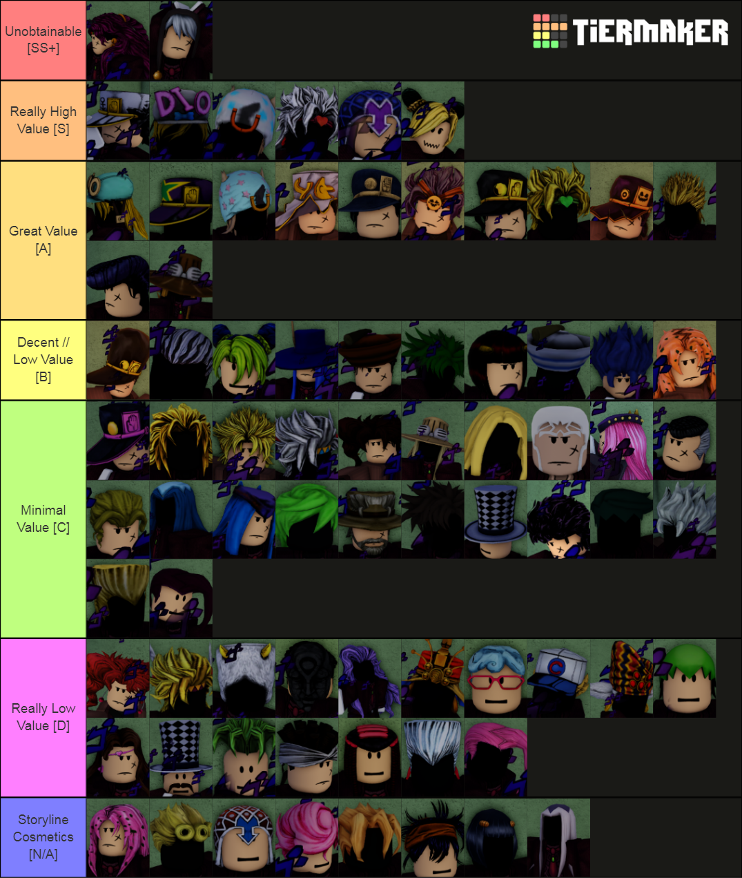 [YBA] Cosmetics Tierlist [November 2021] Tier List (Community Rankings ...