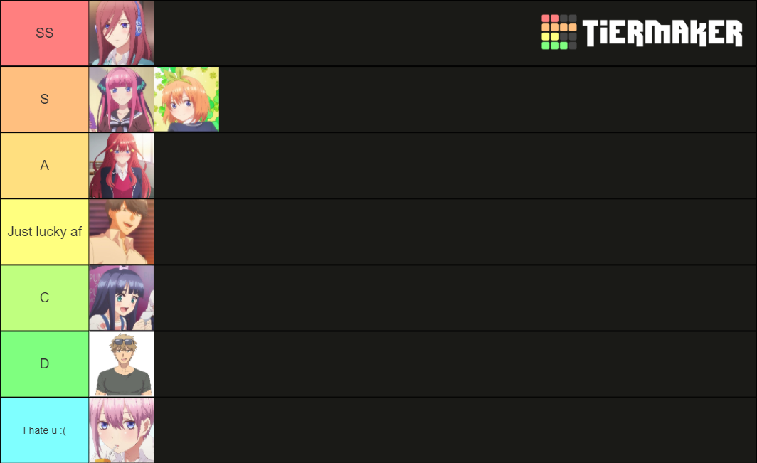 The Quintessential Quintuplets Characters Tier List (Community Rankings ...