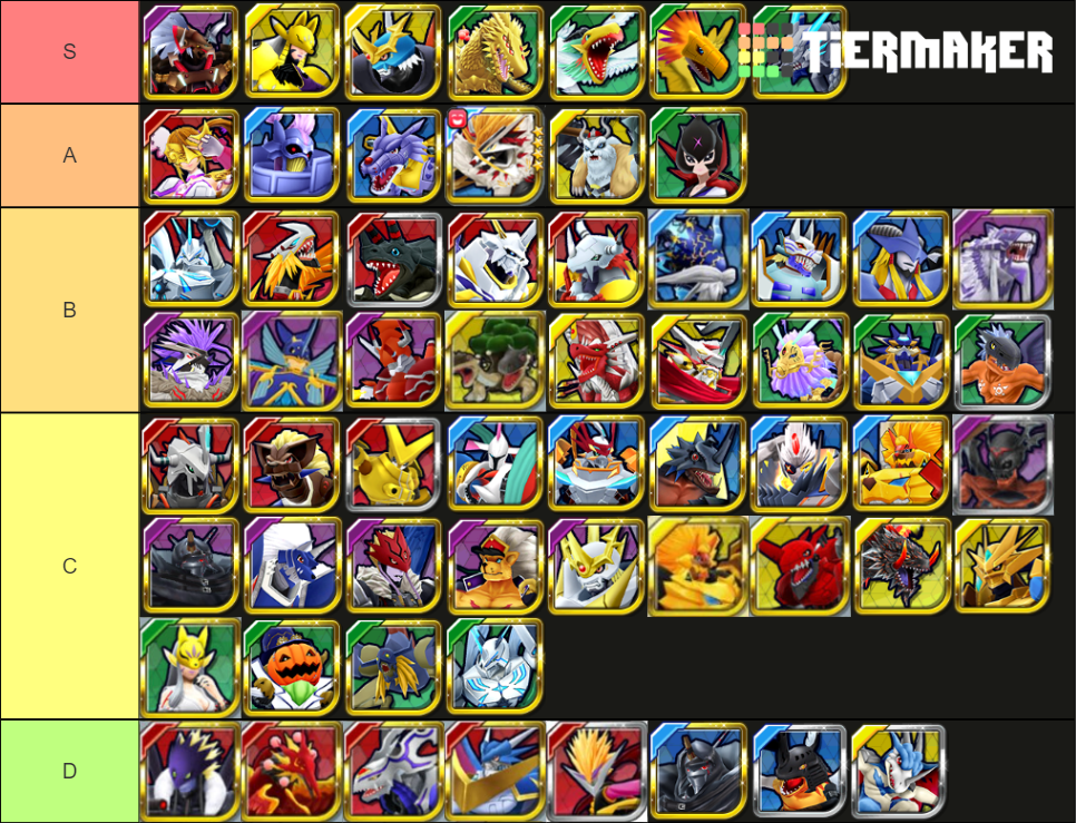 Digimon ReArise Global Tier List (Community Rankings) - TierMaker