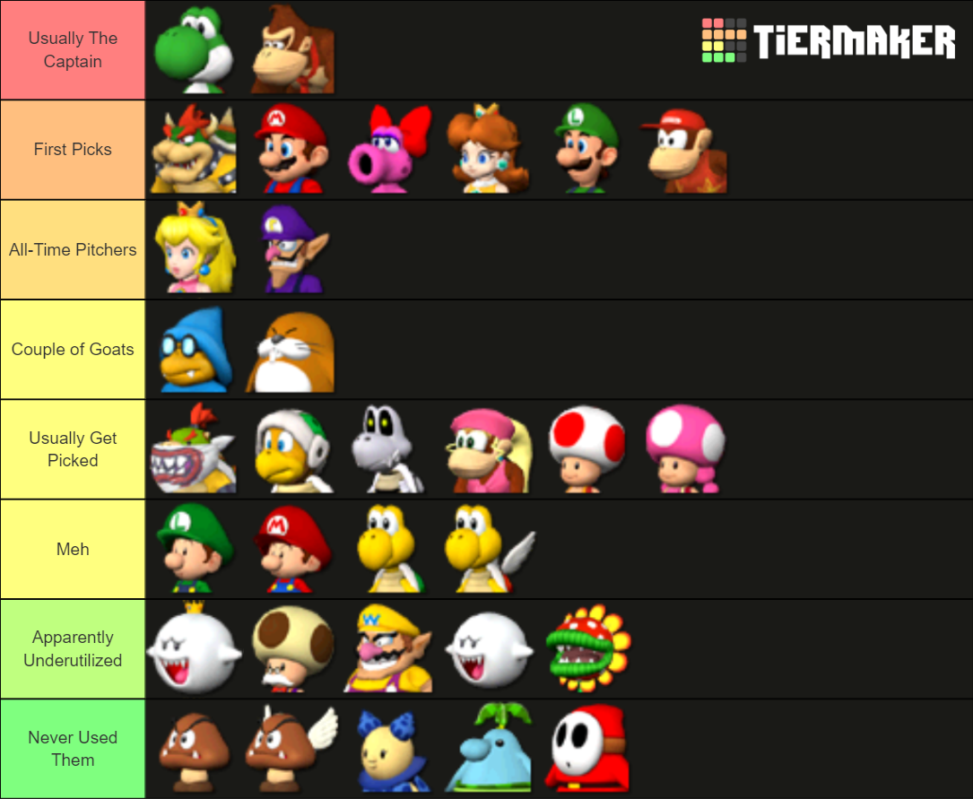 Mario Superstar Baseball: Characters Tier List (Community Rankings ...