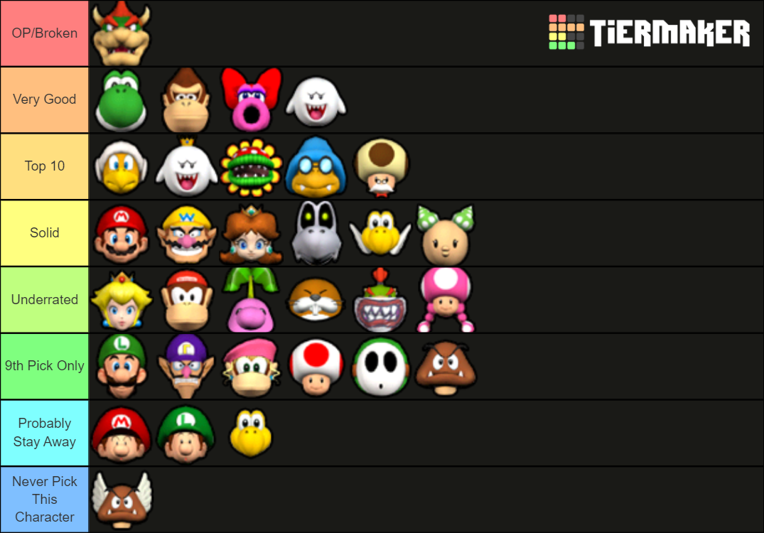 Mario Superstar Baseball Characters (Competitive) Tier List (Community ...