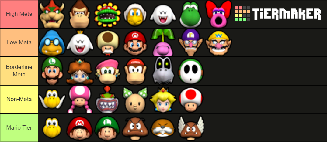 Mario Superstar Baseball Characters (Competitive) Tier List (Community ...
