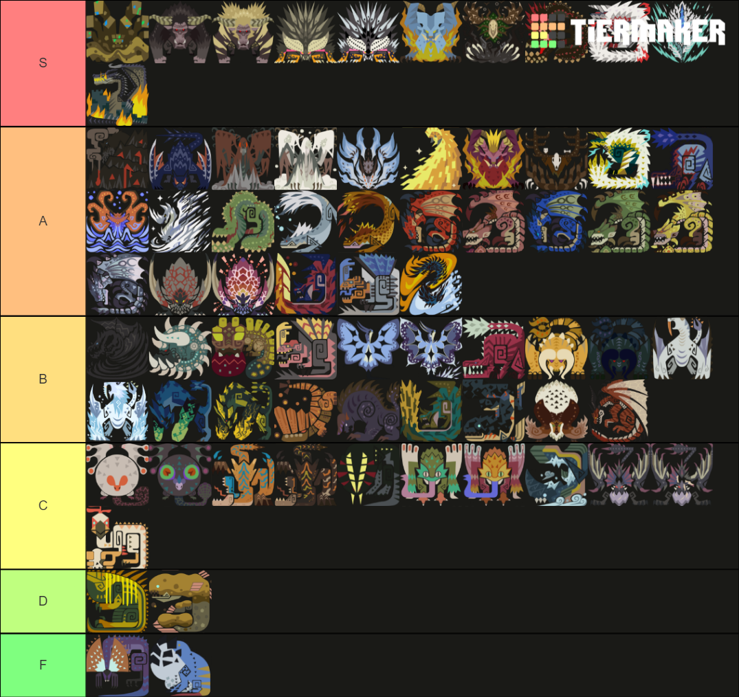 MHW large monsters Tier List (Community Rankings) - TierMaker