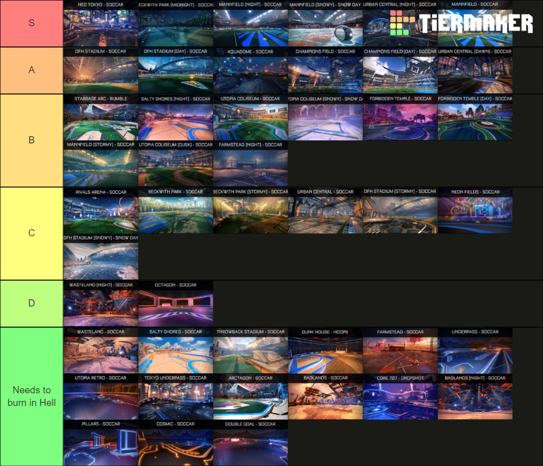 Rocket League Maps (All 2021) Tier List (Community Rankings) - TierMaker