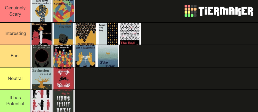 Magnus archives fears Tier List (Community Rankings) - TierMaker
