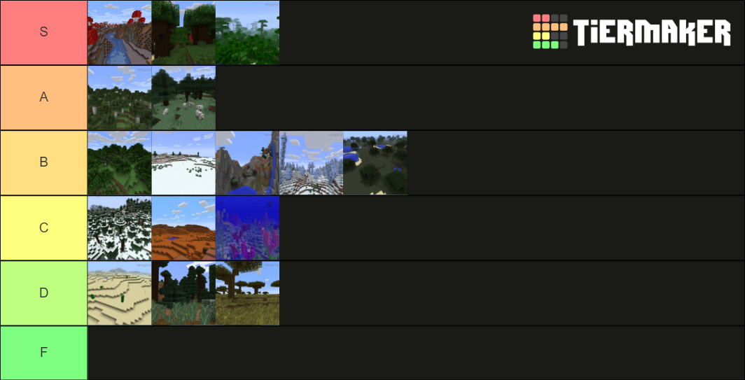 Minecraft Biomes Tier List (Community Rankings) - TierMaker