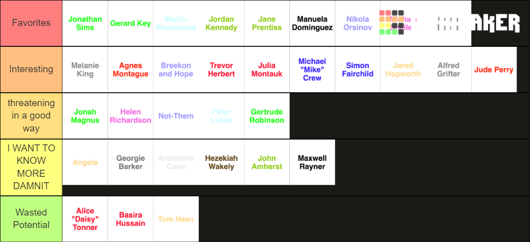 The Magnus Archives Avatars Tier List (Community Rankings) - TierMaker