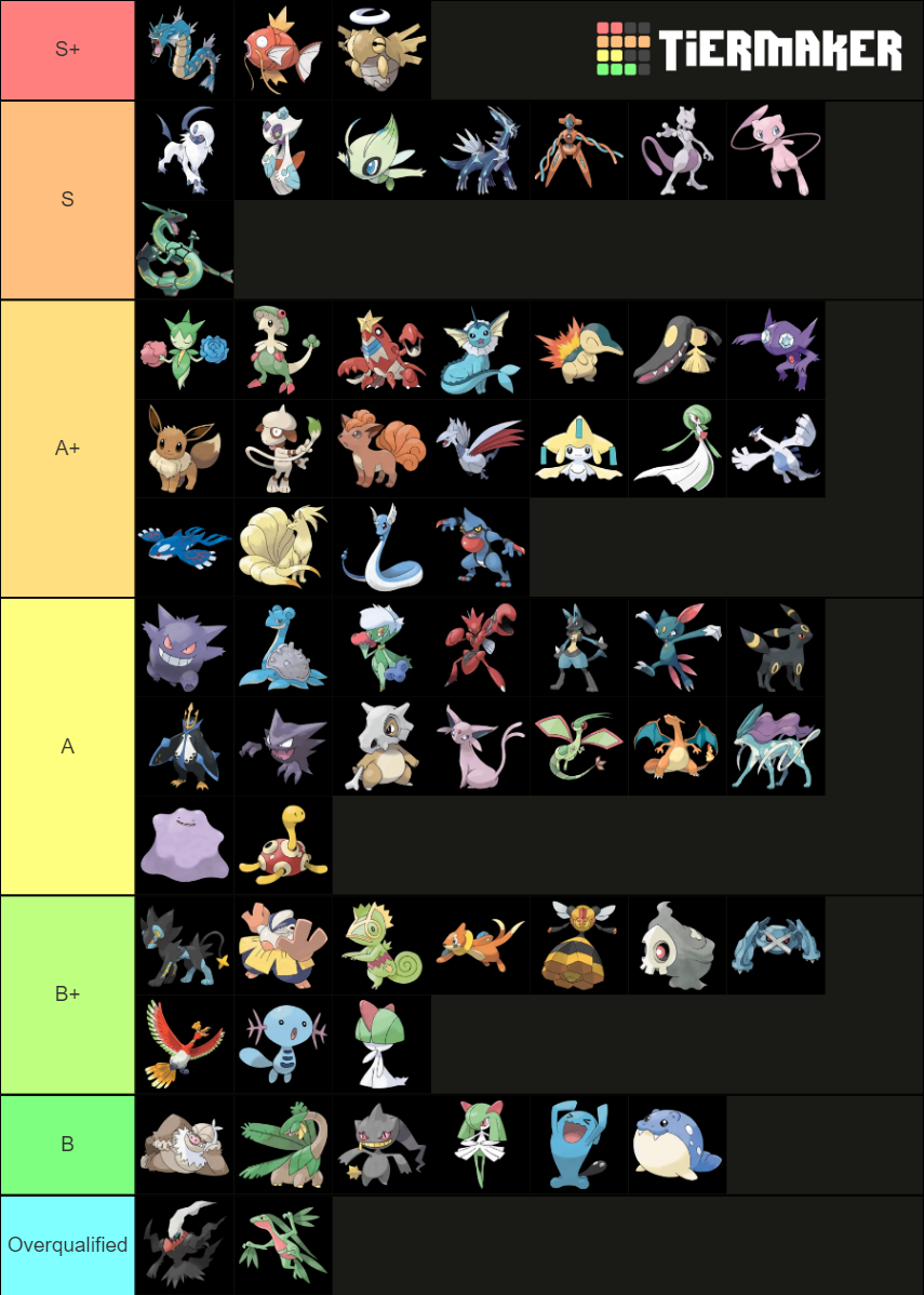 Pokémon Idol - The Finalists Tier List (Community Rankings) - TierMaker