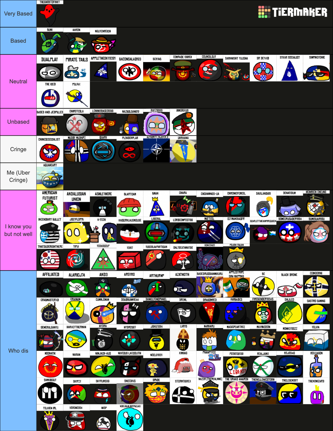 Polcompball Users Tier List (Community Rankings) - TierMaker