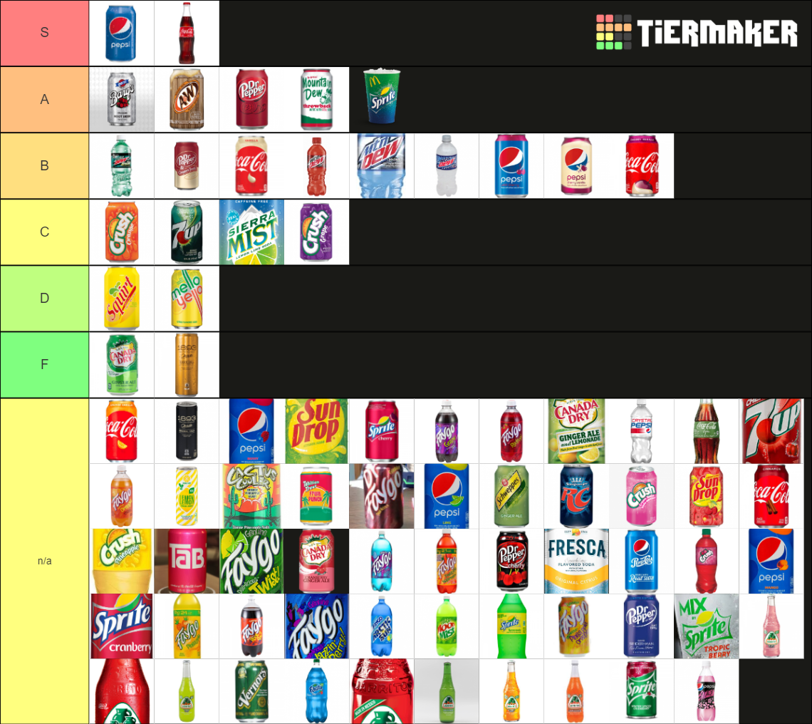 Ultimate Soda 2020 Tier List (Community Rankings) - TierMaker