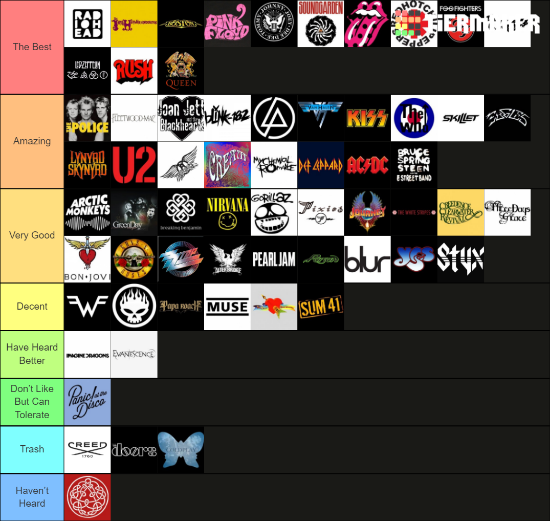 Rank a Bunch of Iconic Rock Bands Tier List (Community Rankings ...