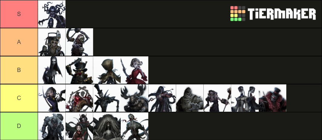 Identity V hunters Tier List (Community Rankings) - TierMaker