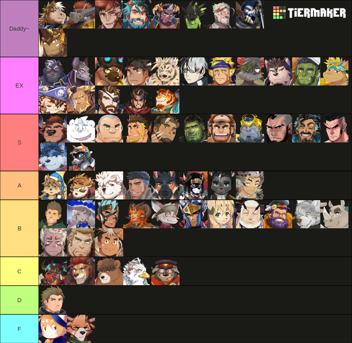 The AnotherEidos of Dragon Vein R Character Tier List (Community ...