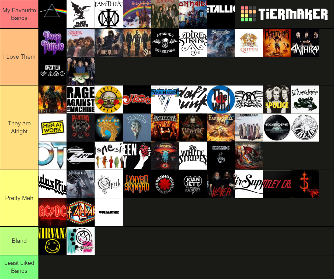 Favourite Bands From Least to Most Favourite Tier List (Community ...