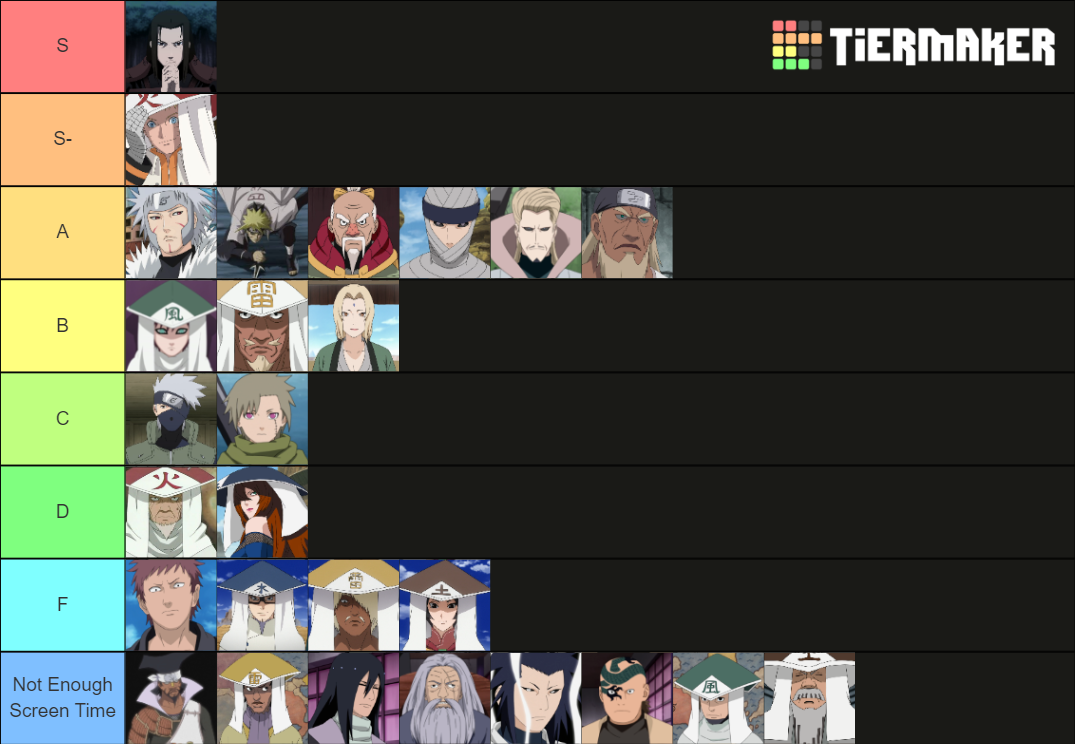 Naruto Kage Tier List (Community Rankings) - TierMaker