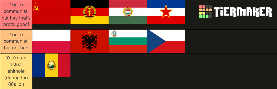 Warsaw Pact/Socialist Countries' (no China) Tier List (Community ...