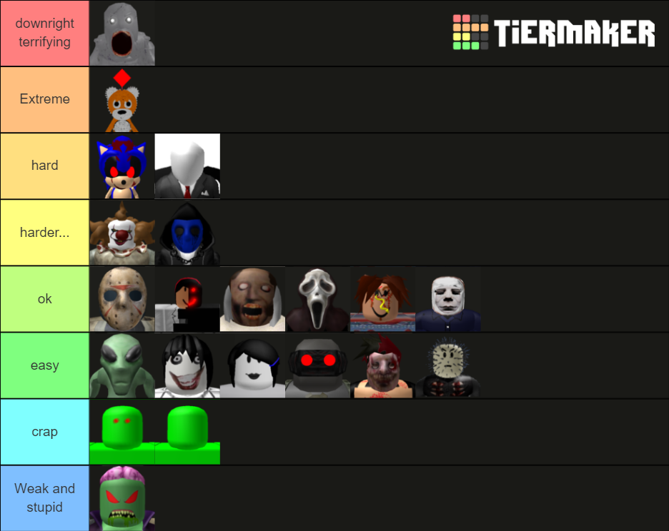 SAKTK Killers Tier List (Community Rankings) - TierMaker