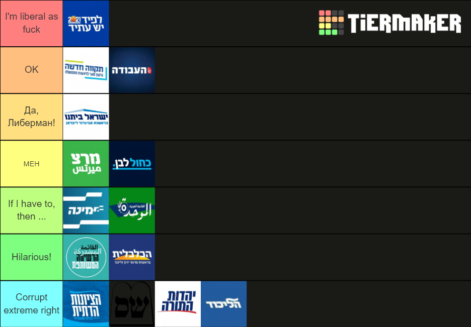 Israeli 2021 Elections parties Tier List (Community Rankings) - TierMaker
