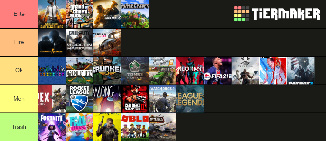 Online games ratings Tier List (Community Rankings) - TierMaker