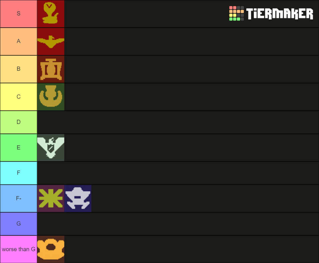 Papers Please country emblems Tier List (Community Rankings) - TierMaker