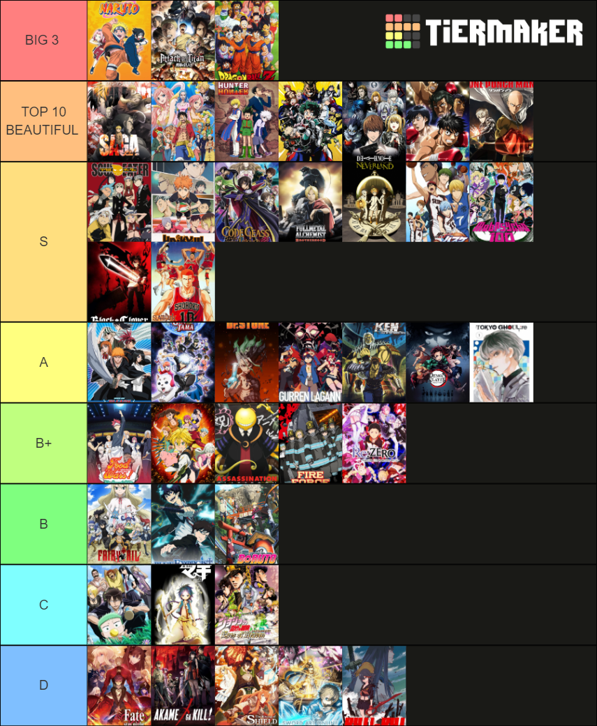 Best Anime/ Manga Series Tier List (Community Rankings) - TierMaker
