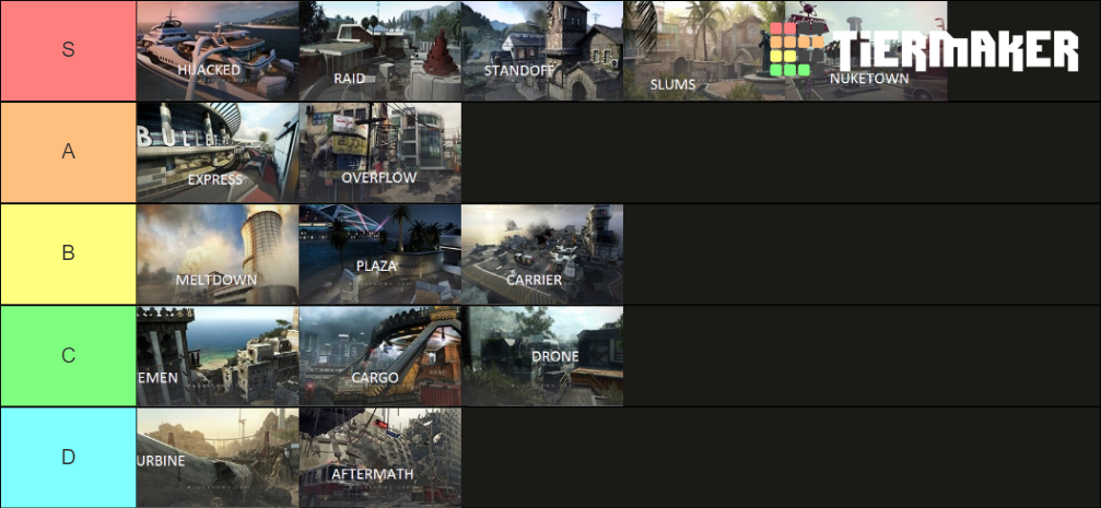 BO2 multiplayer maps Tier List (Community Rankings) - TierMaker