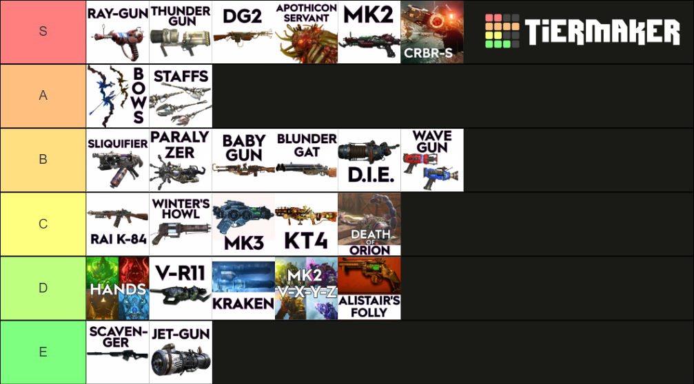 Cod Zombies Wonder Weapons Tier List (Community Rankings) - TierMaker