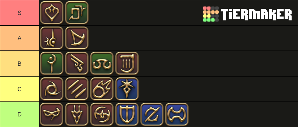 FFXIV Jobs and Classes (Shadowbringers) Tier List (Community Rankings ...