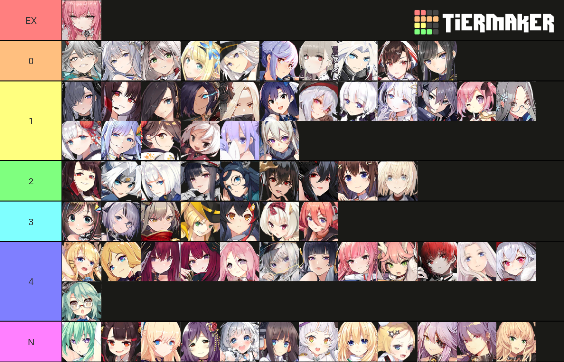 Azur Lane - Aircraft Carriers/Light Aircraft Carriers Tier List ...